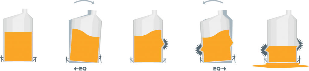 Tank Anchor | How It Works | Onguard Seismic Systems Inc.